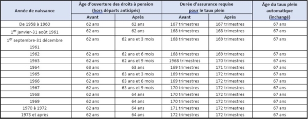 Réforme des retraites : quel impact pour vos salariés ? – Synpase